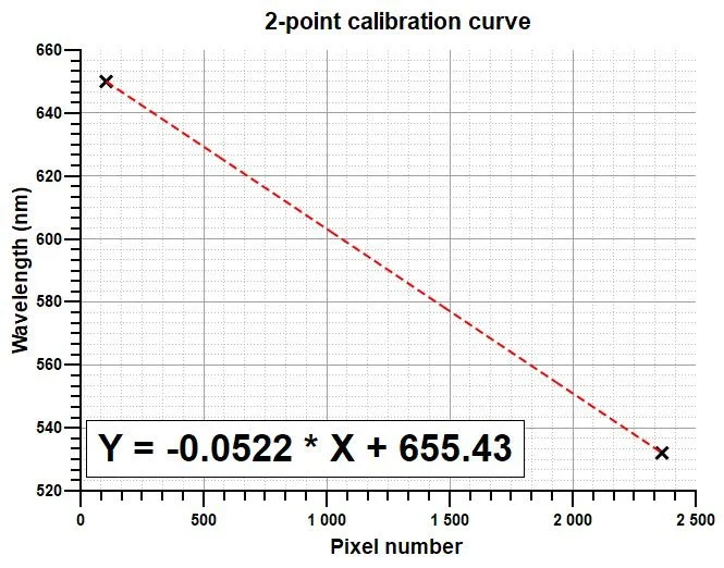 TCD1304-based spectrometer - Part 3 — Curious Scientist