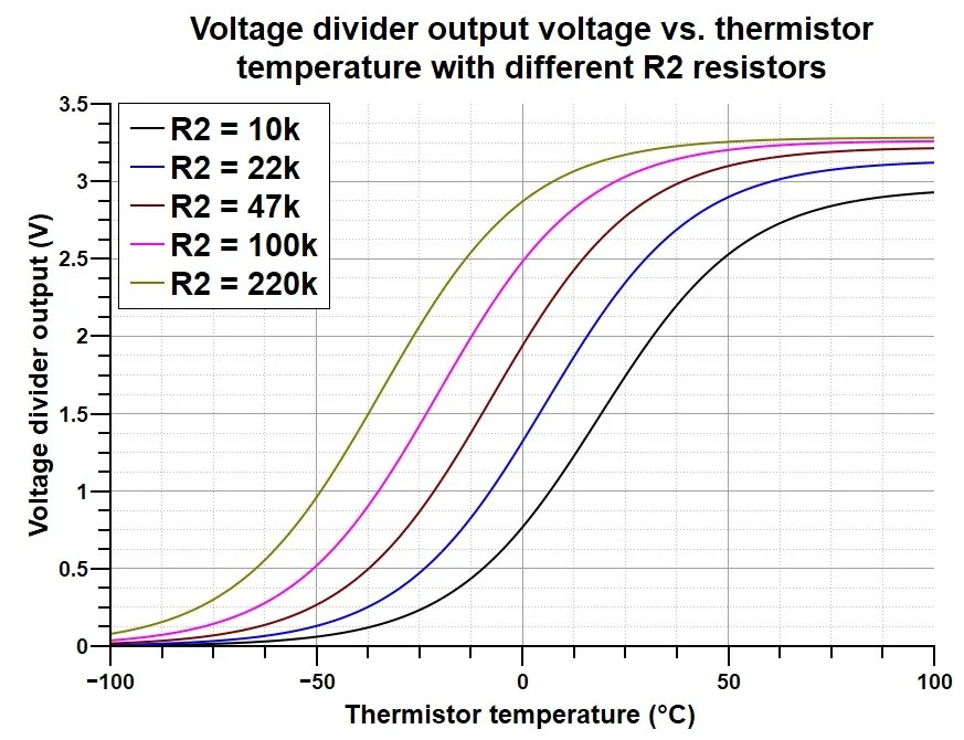 10-channel NTC-based temperature logger - improvements — Curious Scientist