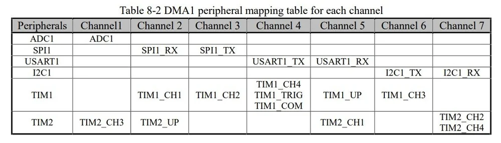 A tiny microcontroller board based on the CH32V003J4M6 chip — Curious Scientist