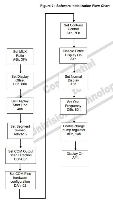CH32V003F4P6 - I2C bit banging - OLED display — Curious Scientist
