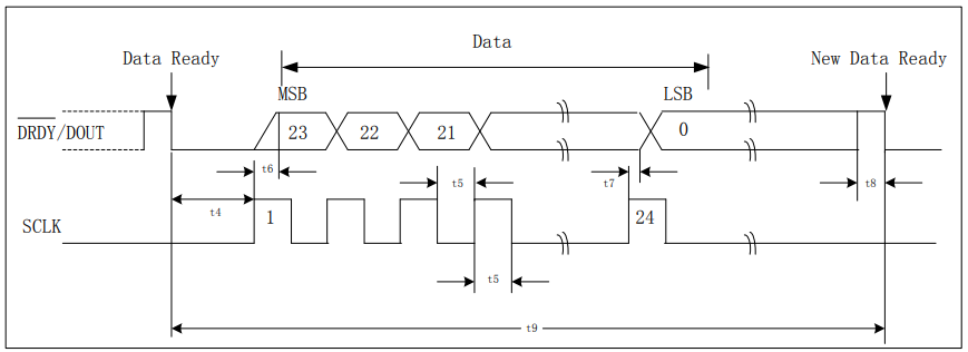 CS1237 24-bit AD Converter with Arduino — Curious Scientist