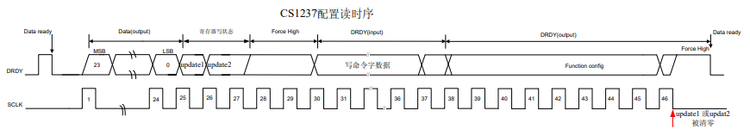 CS1237 24-bit AD Converter with Arduino — Curious Scientist