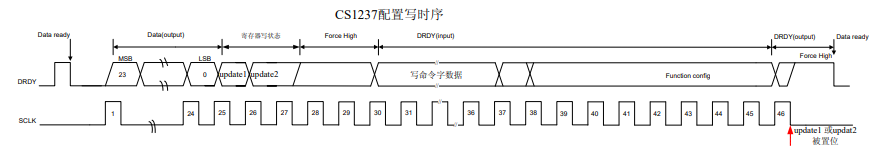 CS1237 24-bit AD Converter with Arduino — Curious Scientist