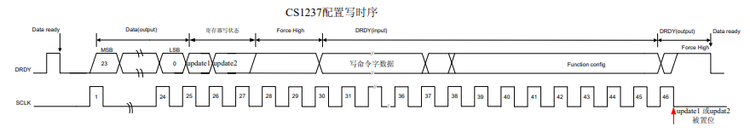 CS1237 24-bit AD Converter with Arduino — Curious Scientist
