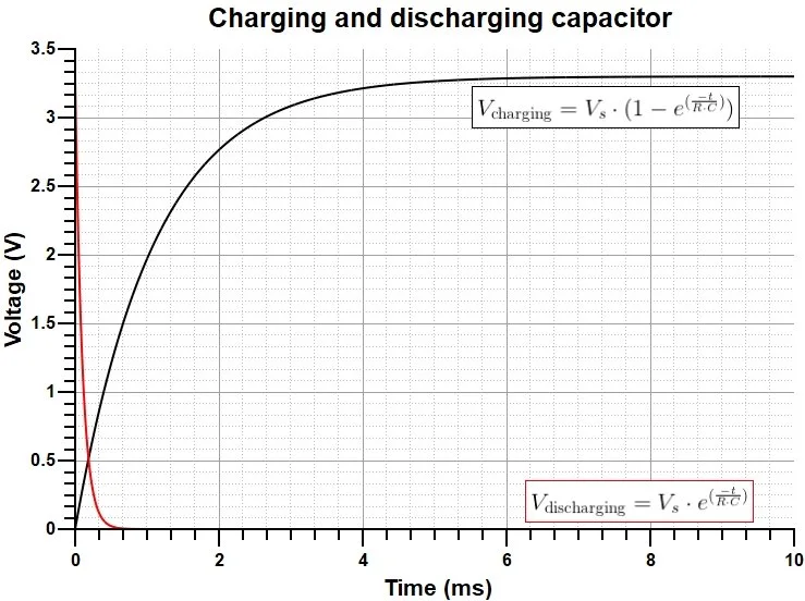 Rotary encoder module with Schmitt trigger — Curious Scientist