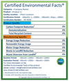 Certified Environmental Facts - Amazon CPF — GreenCircle Certified