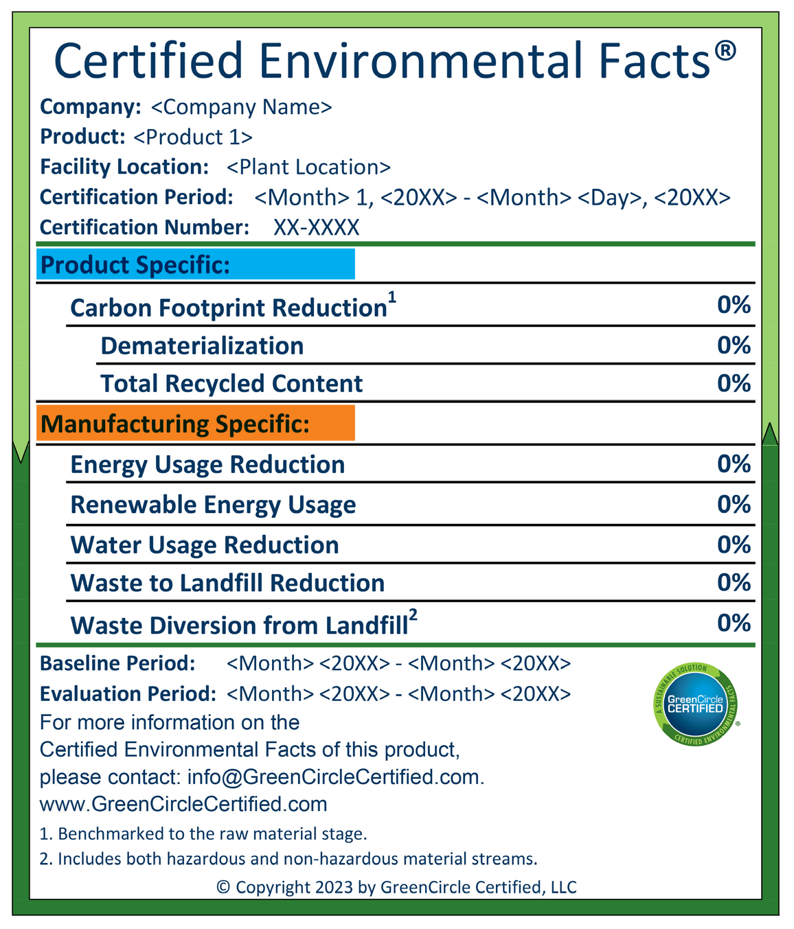 Certified Environmental Facts - Amazon CPF — GreenCircle Certified