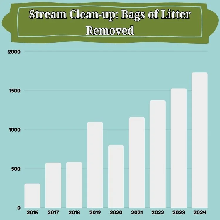 Protecting Local Waterways: GreenCircle’s Commitment to Perkiomen ...