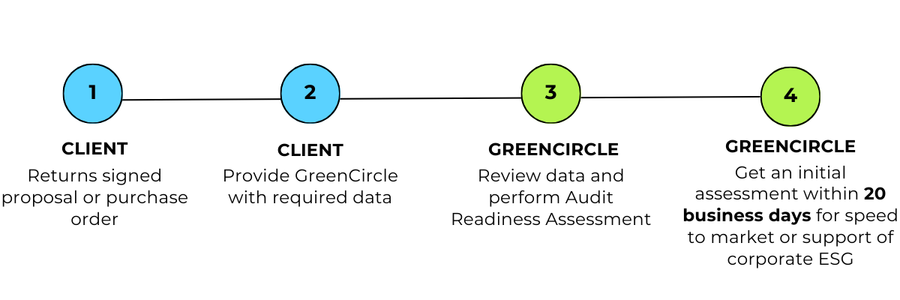 Streamlining Your Certification Process with GreenCircle Certified’s ...