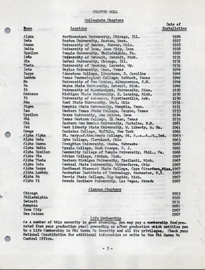 PGN History — PGN Nationals