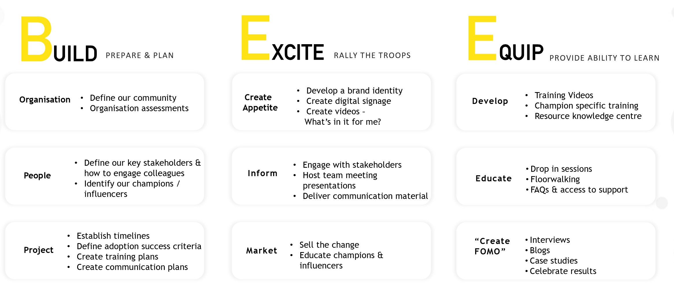How we do Business Change - The BEE Methodology — Simplify Change