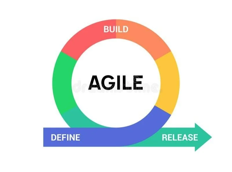 Being Agile in Business Change — Simplify Change