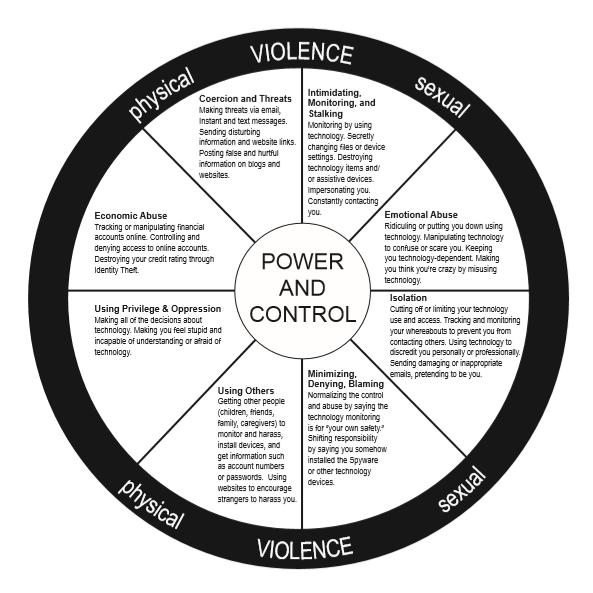 Domestic Violence Services — Remedies