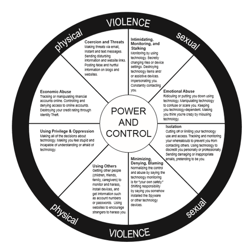 Domestic Violence Services — Remedies