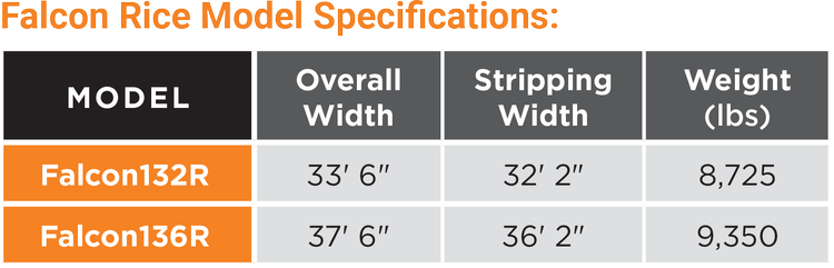 Falcon Stripper Header — Applequist Manufacturing, Inc.