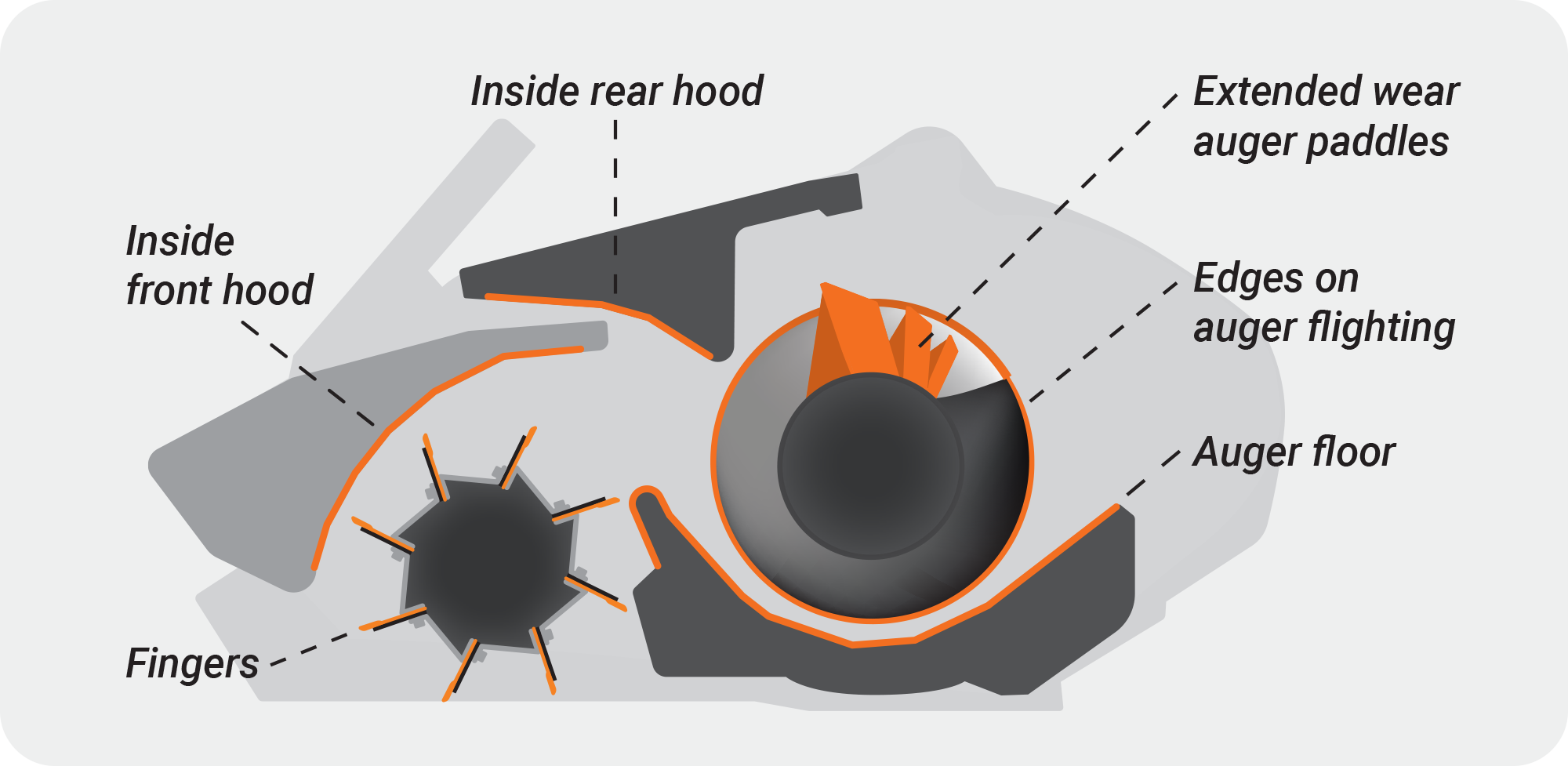 Falcon Stripper Header — Applequist Manufacturing, Inc.