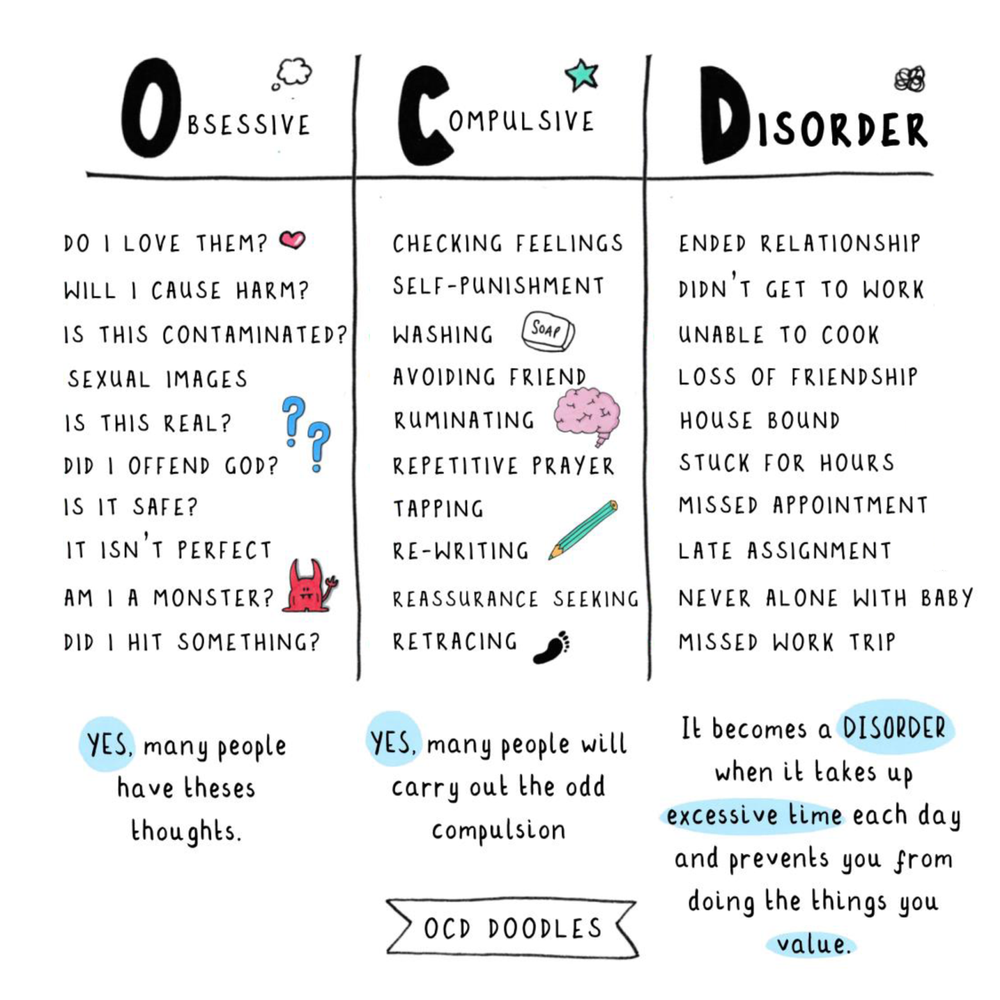 What Is OCD? — OCD doodles