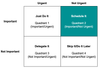 The Time Management Matrix: A Simple Tool to Help You Maximize Your ...