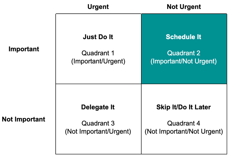 The Time Management Matrix: A Simple Tool to Help You Maximize Your ...