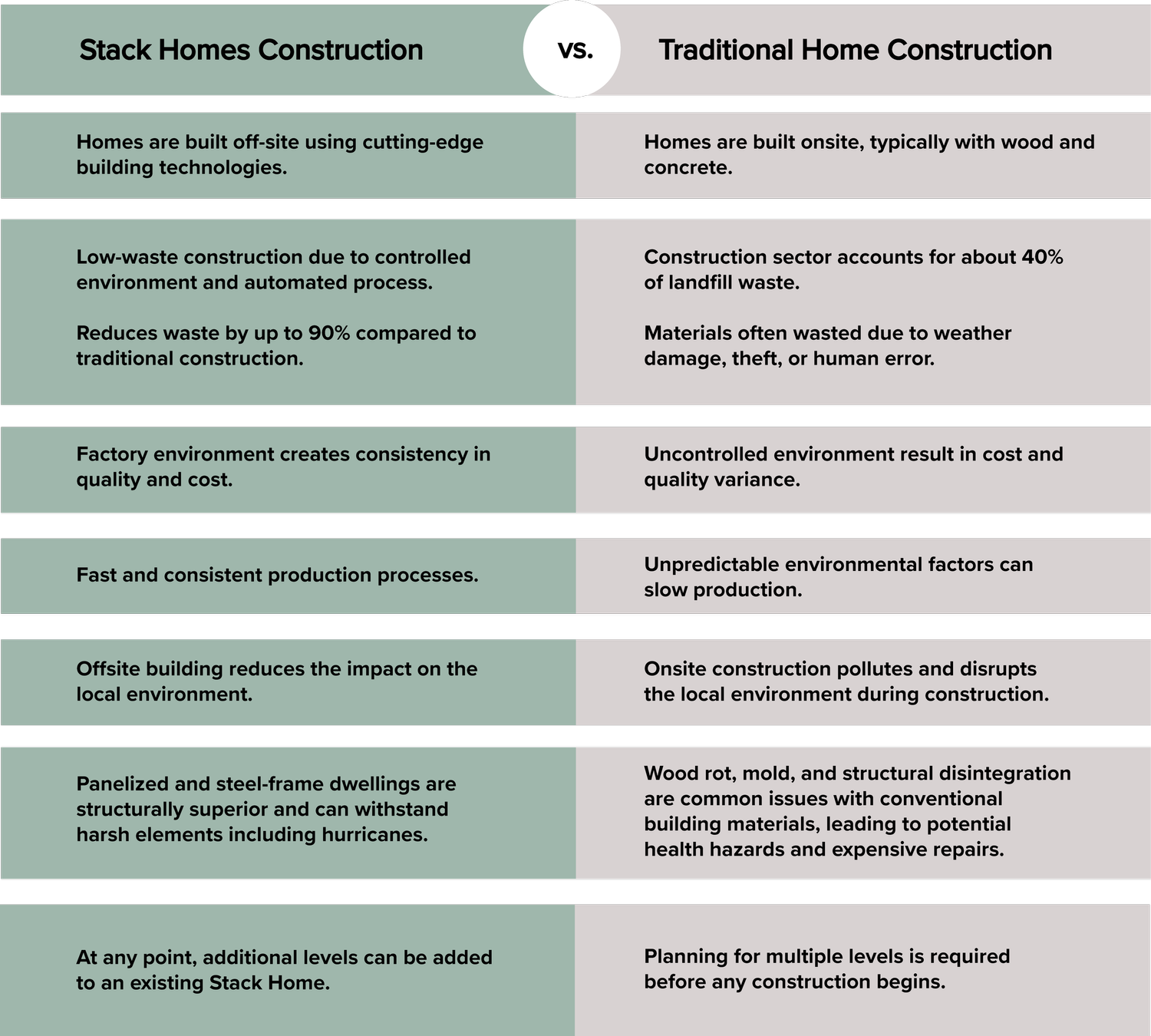 Sustainable Modular Homes & ADUs — Stack Homes