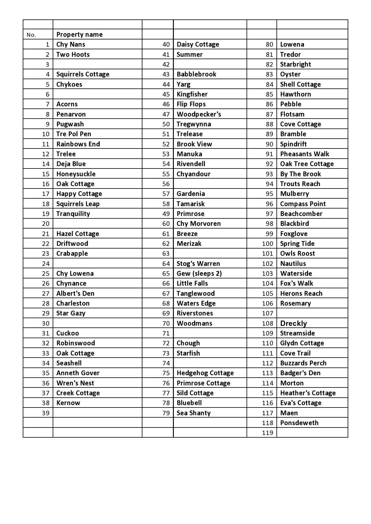 Pendra Loweth Holiday Village | BookHome