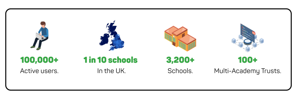 Kitt Medical partners with Medical Tracker to make UK schools safer ...