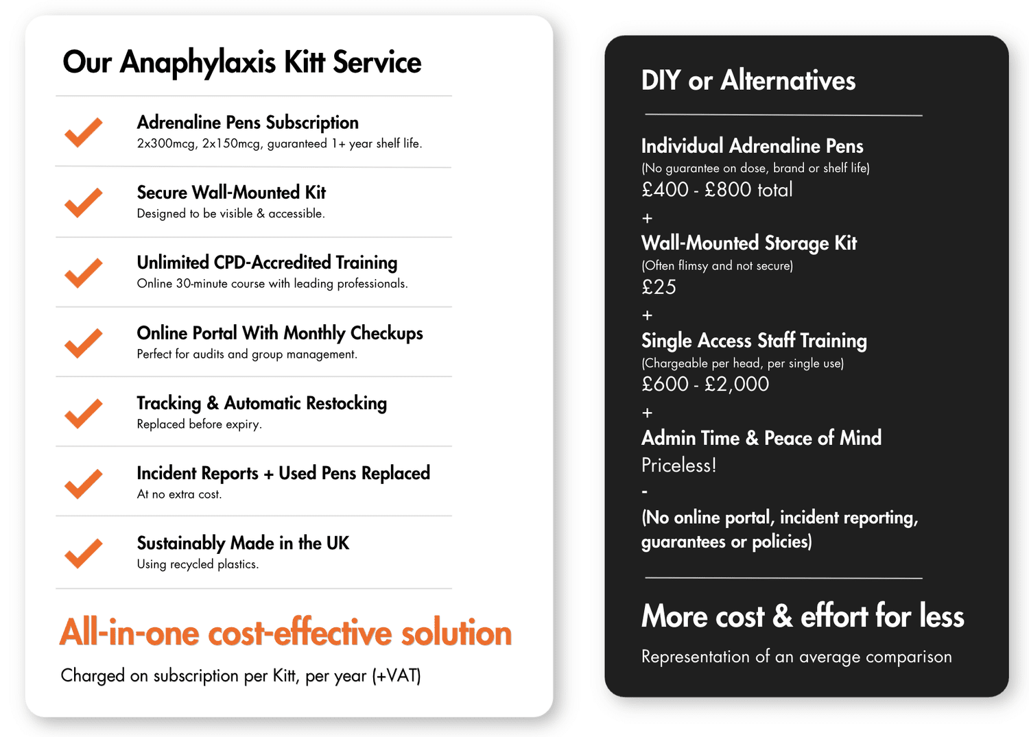 Anaphylaxis Kitt for Schools — Kitt Medical