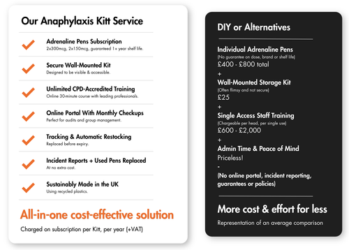 Anaphylaxis Kitt for Schools — Kitt Medical