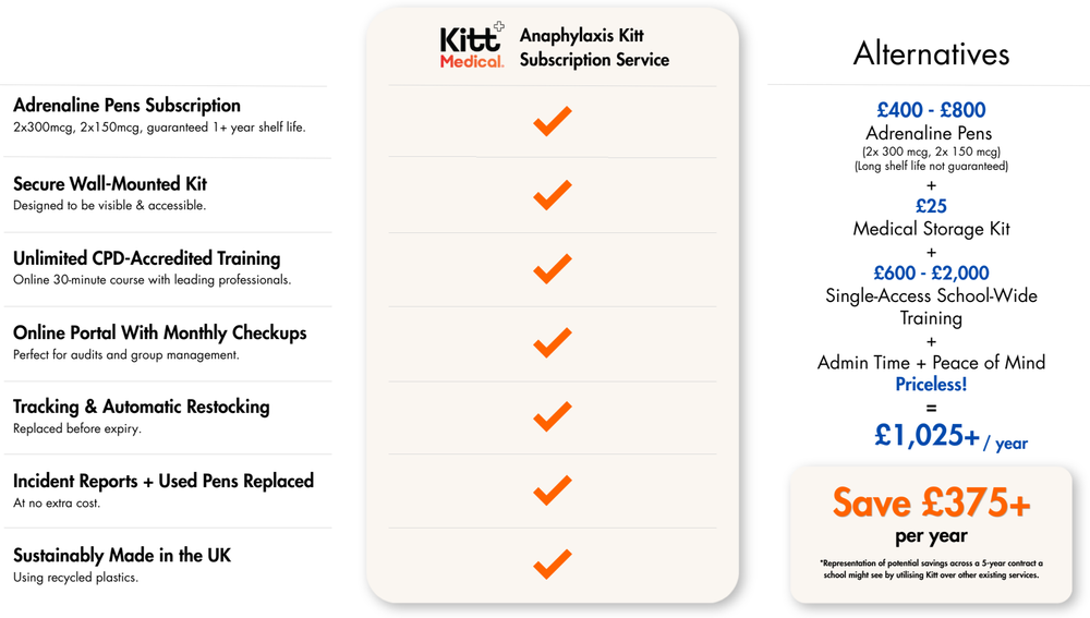 Anaphylaxis Kitt for Schools — Kitt Medical
