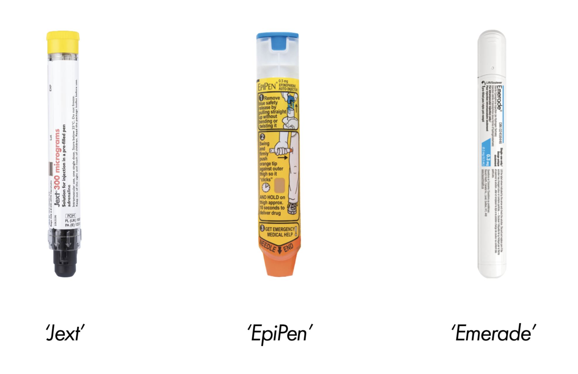 A Comprehensive Guide to Emergency Allergy & Anaphylaxis Treatment: How ...
