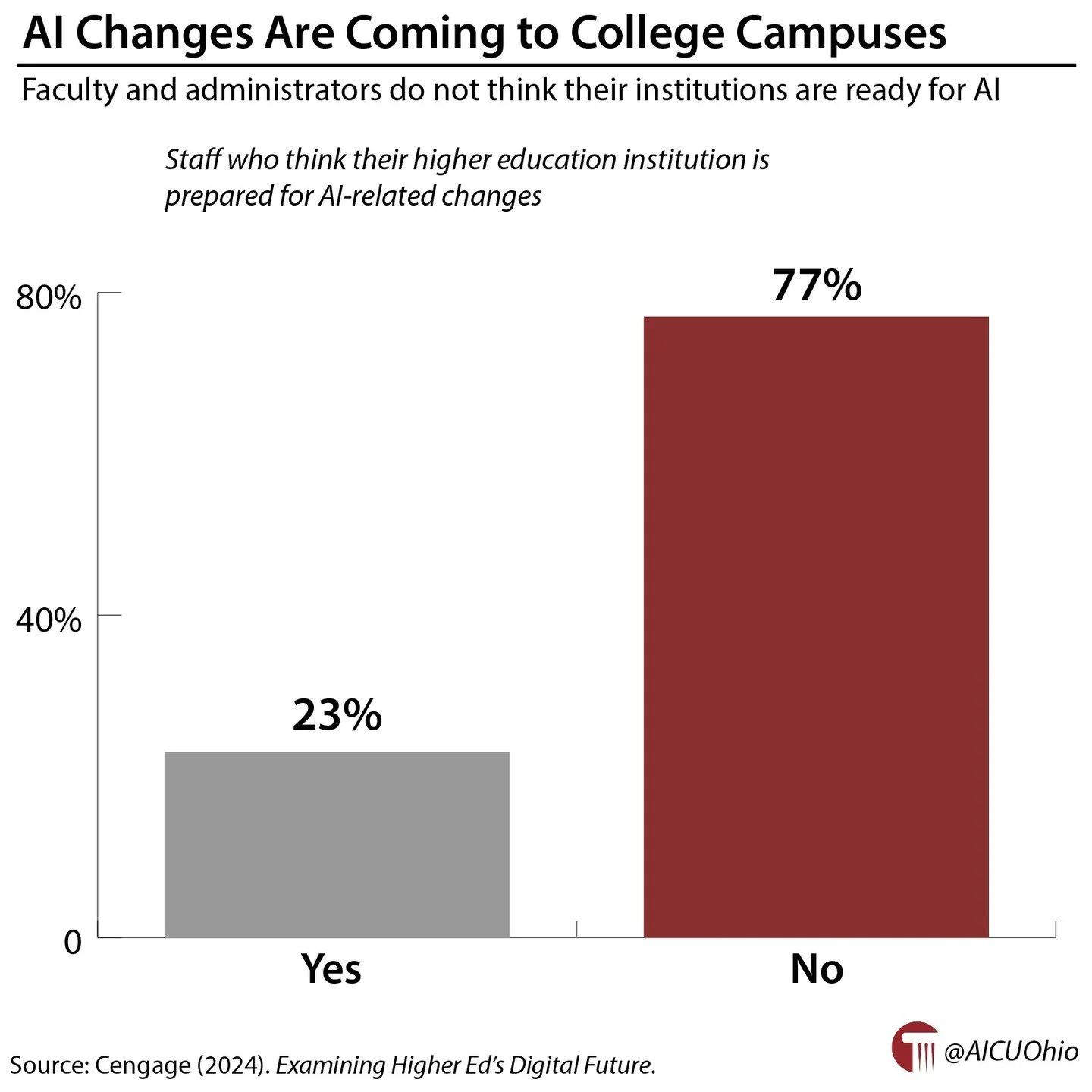 Association of Independent Colleges & Universities of Ohio