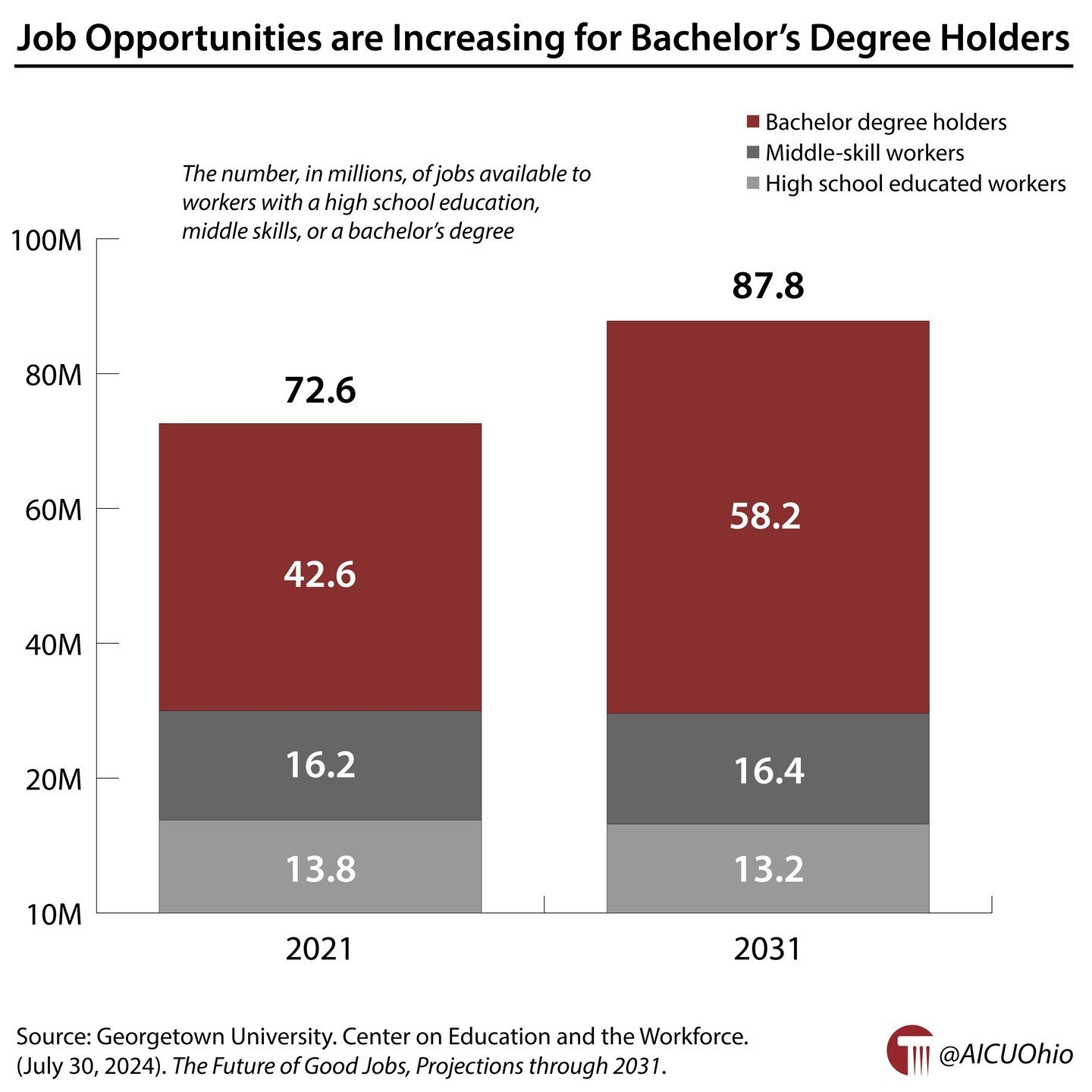 Association of Independent Colleges & Universities of Ohio