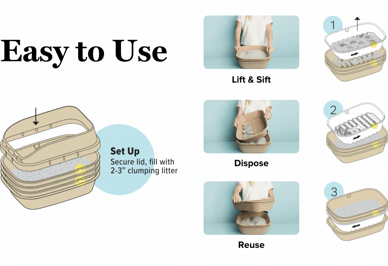 How It Works — Kitty Sift®