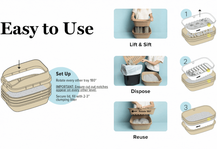 How It Works — Kitty Sift®