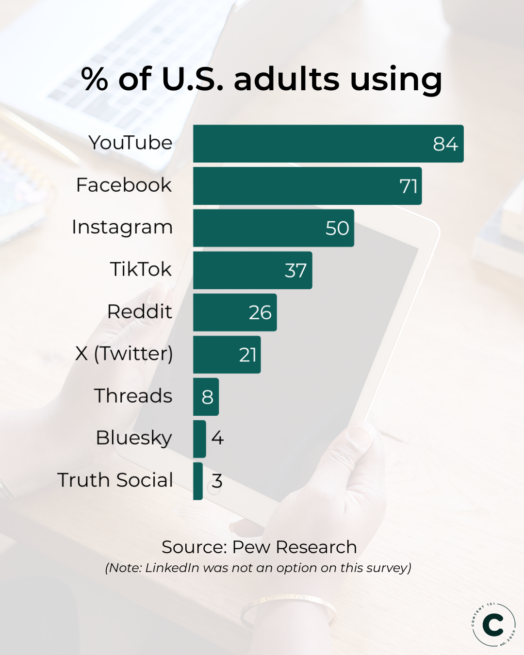 Social media algorithms changed in 2025: What advisors should know ...