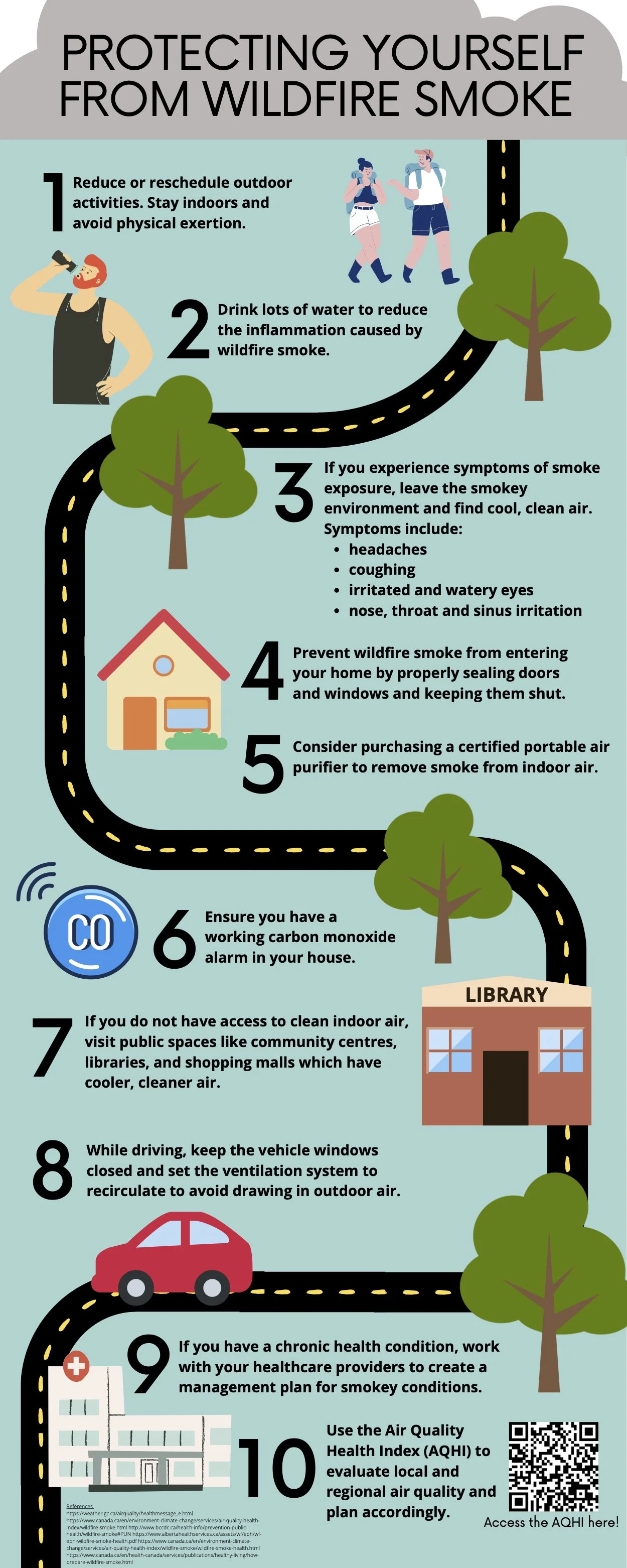 Infographic — CHEER Research Lab