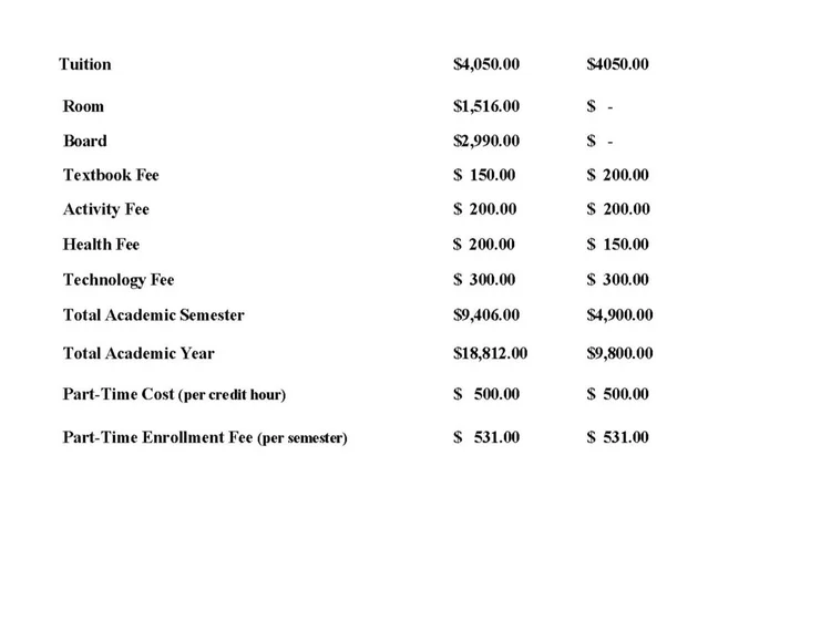 Tuition and Fees — Allen University