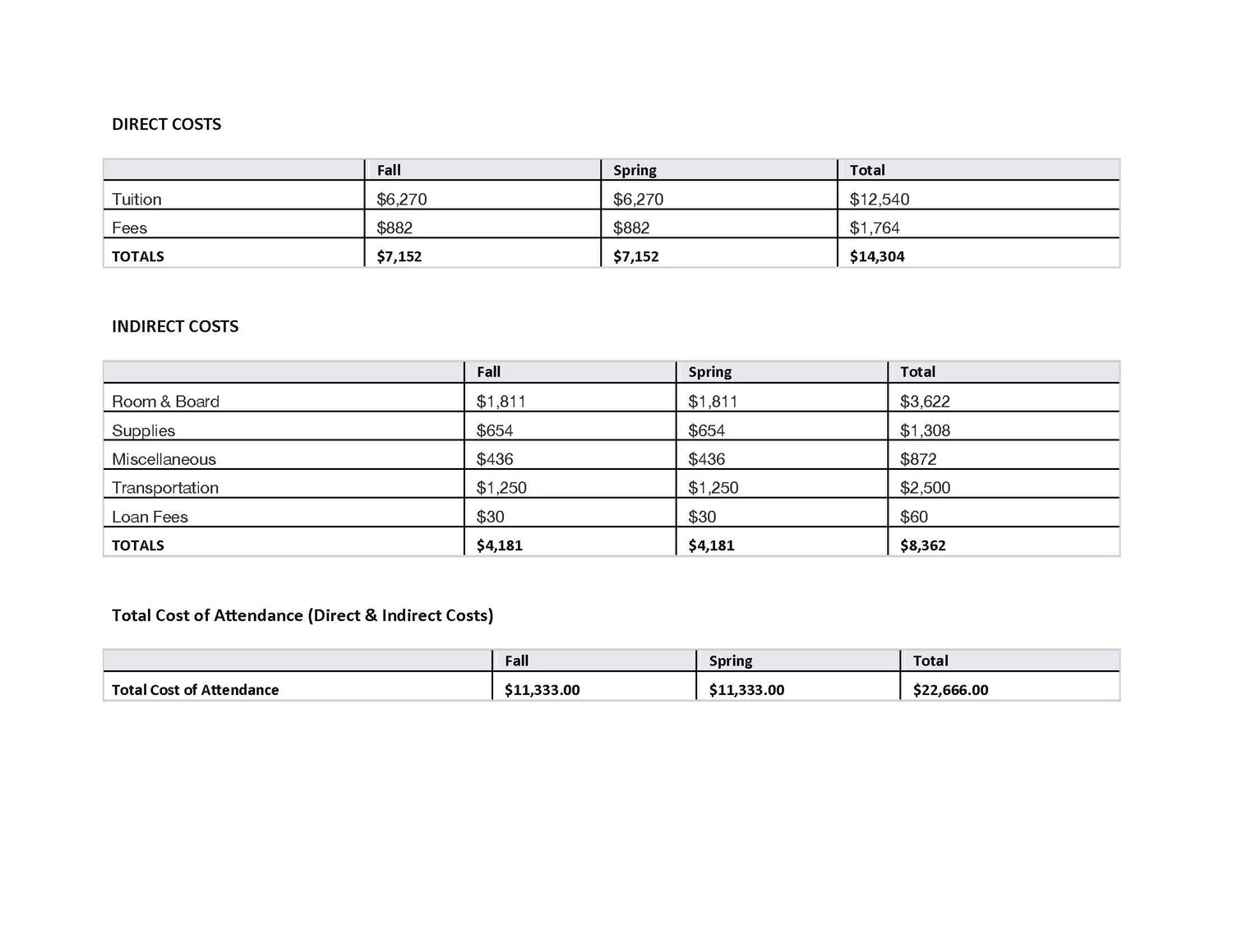Tuition and Fees — Allen University