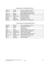 Academic Calendars — Allen University