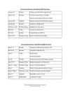 Academic Calendars — Allen University