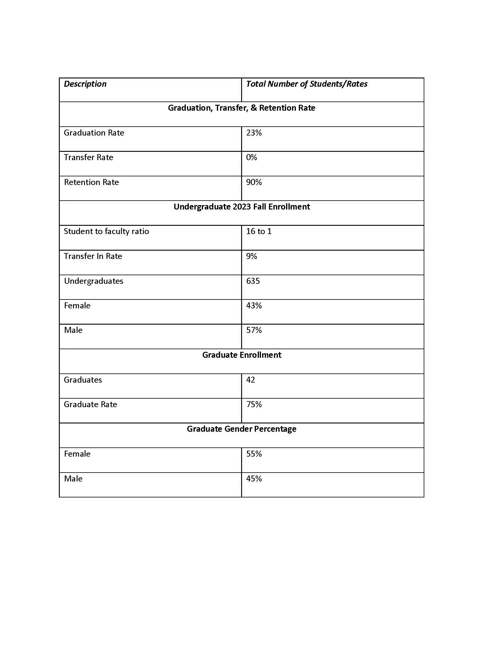 OFFICE OF ENROLLMENT — Allen University