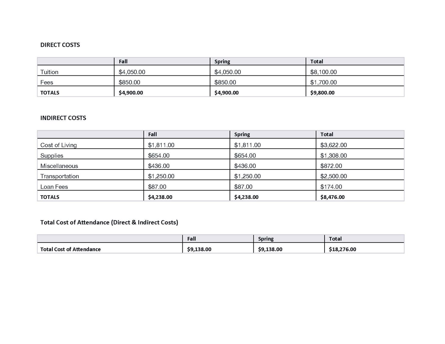Cost Of Attendance & Net Price Calculator — Allen University