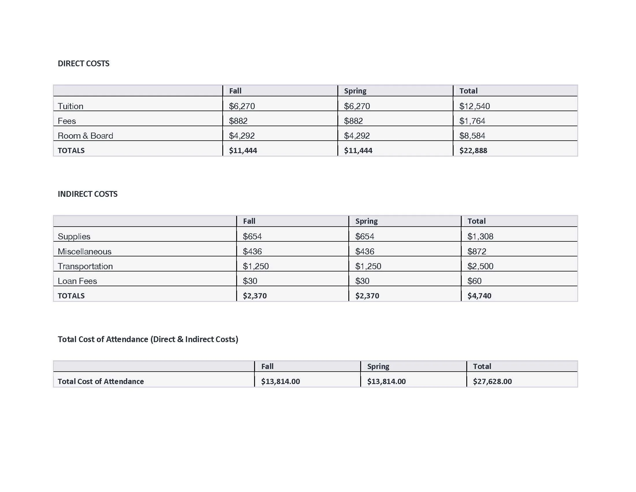 Tuition and Fees — Allen University
