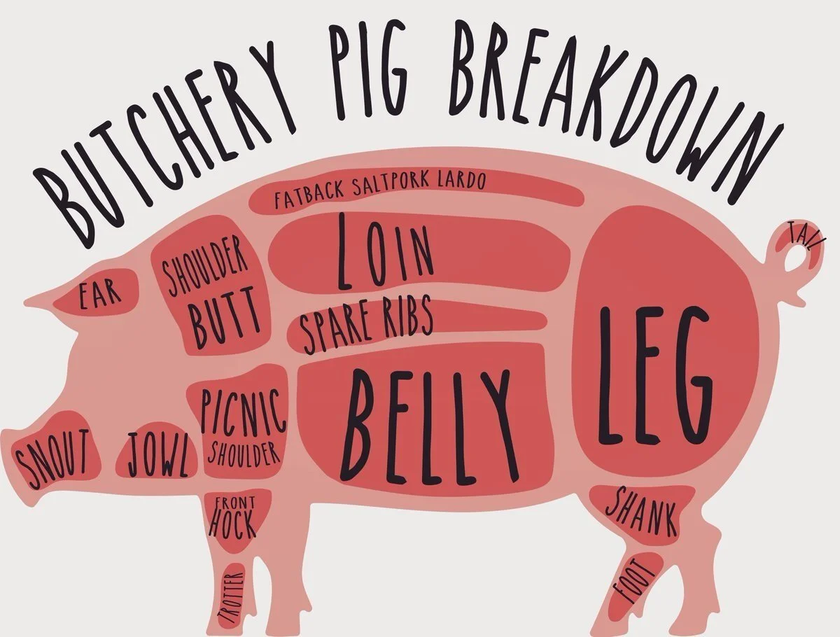 Custom Hog butchering — Country View Meats