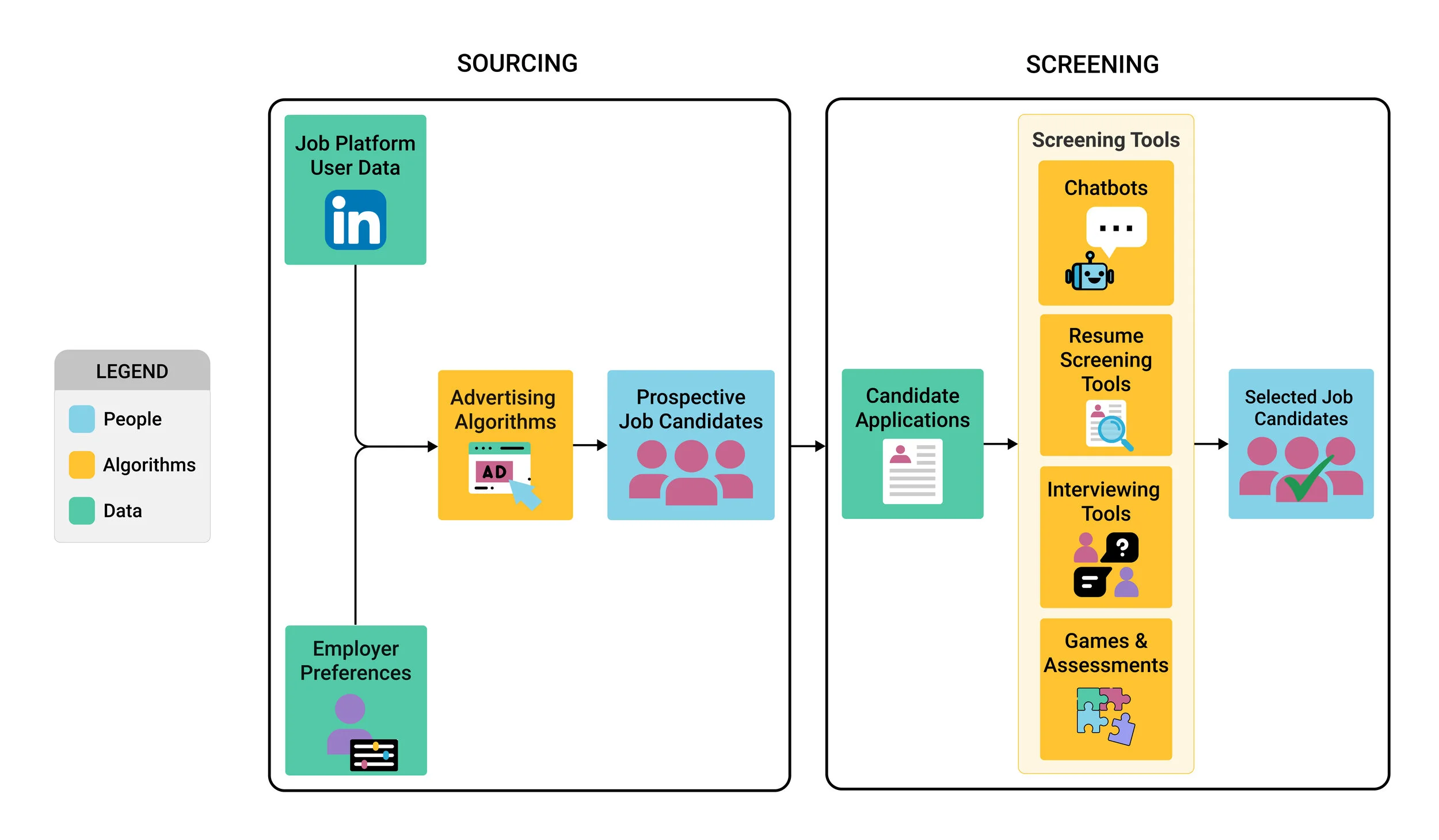 Recent Publications — PIT Lab @Stanford