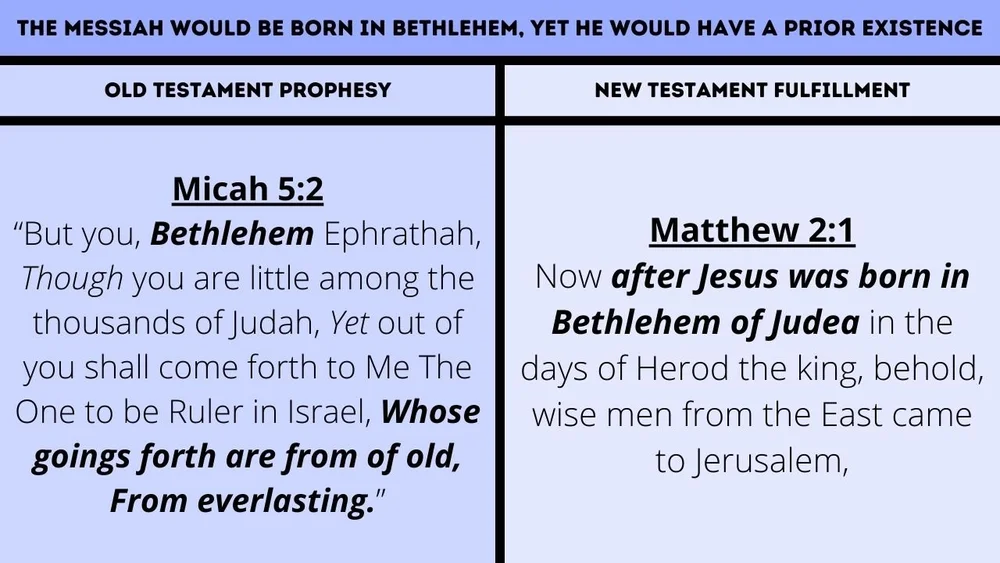 OT Prophesies & NT Fulfillment, Part 1 — Thoughts on Christ