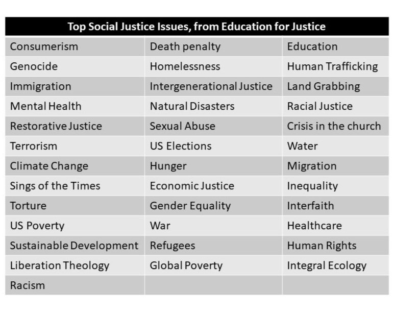 Sermon Summary - Biblical Justice vs. Social Justice — Thoughts on Christ