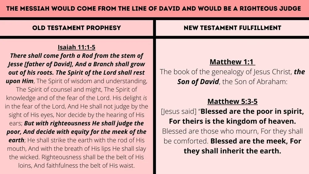 OT Prophesies & NT Fulfillment, Part 1 — Thoughts on Christ