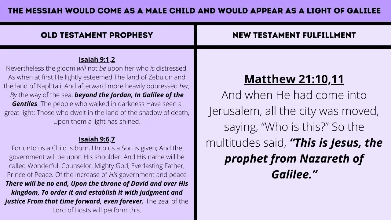 OT Prophesies & NT Fulfillment, Part 1 — Thoughts on Christ