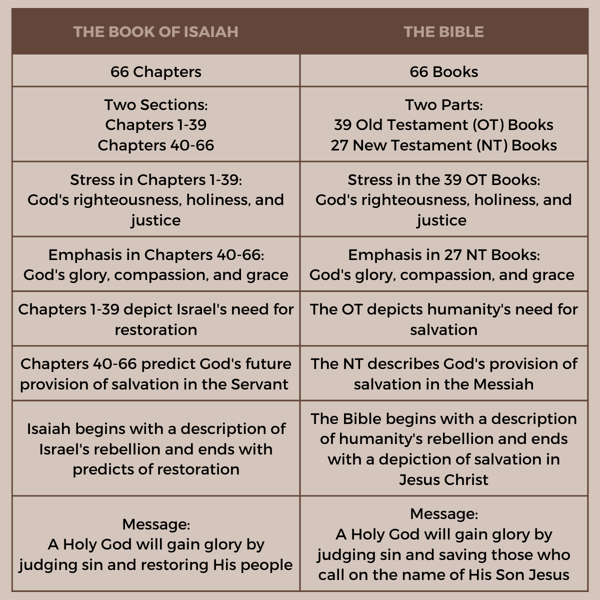 Isaiah: A Bible in Miniature? — Thoughts on Christ